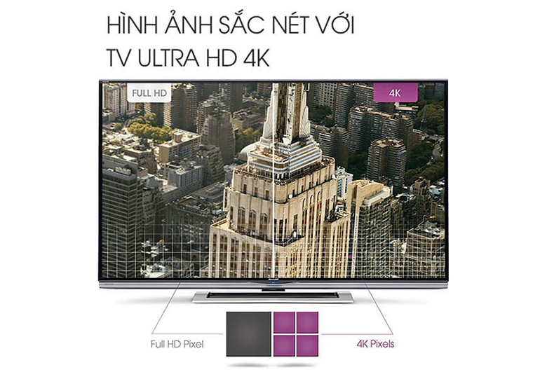 Đánh giá tivi Sharp có tốt không? Có nên mua không?